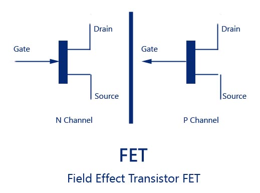 FET场效应晶体管，FET-N通道FET的类型，P通道FET - 2022世界杯巴西能夺冠吗