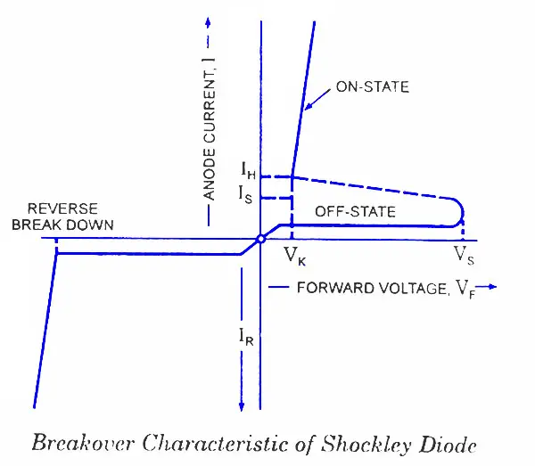 Shockley Diode - 2022世界杯巴西能夺冠吗