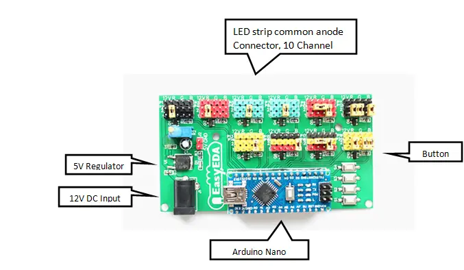 如何使用arduino Nano制作led滚动条 2022世界杯巴西能夺冠吗