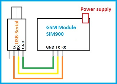 使用Proteus仿真软件接口GSM模块 - 2022世界杯巴西能夺冠吗